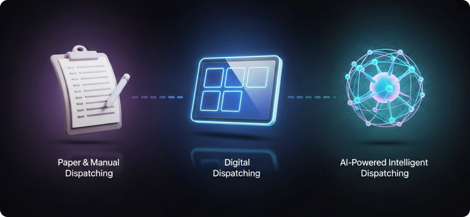 AI Dispatching Evolution: From Paper to Automation